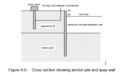 Figure A1 a shows a borehole log and undrained shear strength profile ...
