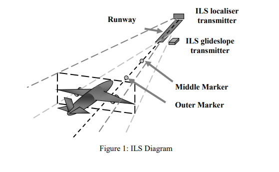 ENG3036: Developing a mathematical model of the lateral dynamics of an ...