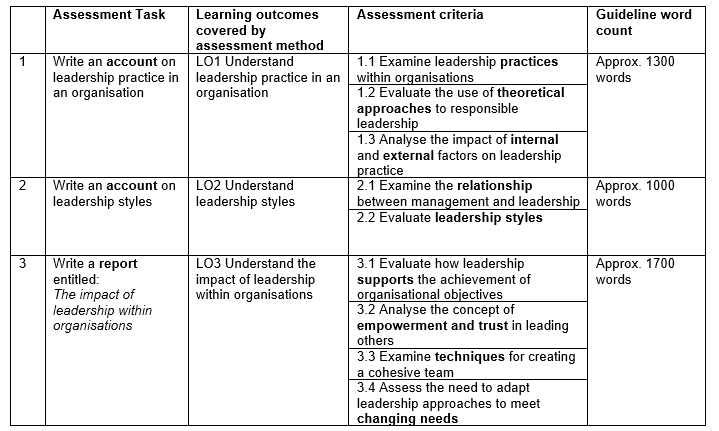 CMI 526 Level 5 Report Principles of Leadership Practice Docx